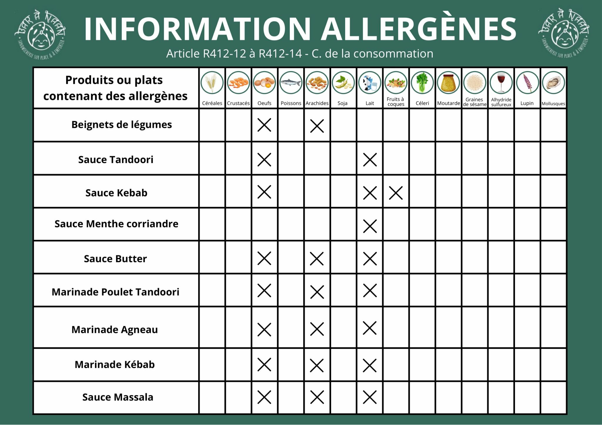 Information allergènes - Bar à Naan